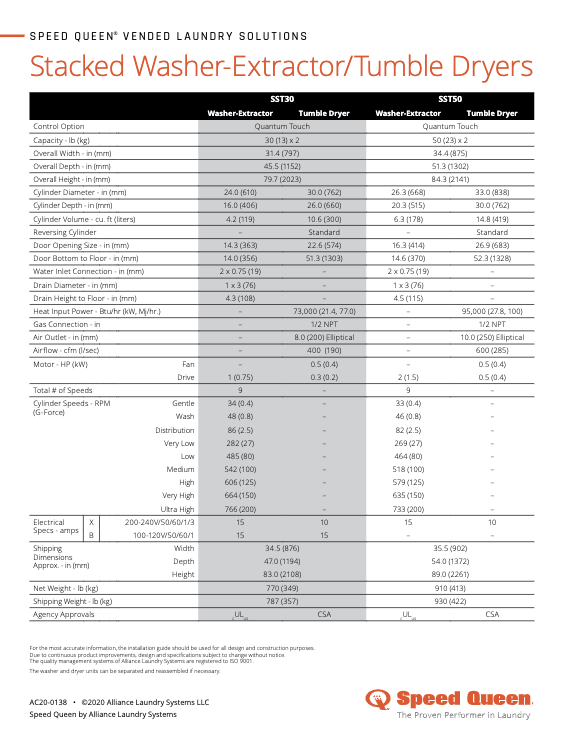 Stacked Washer-Extractor/Tumble Dryers - Speed Queen® Laundromats